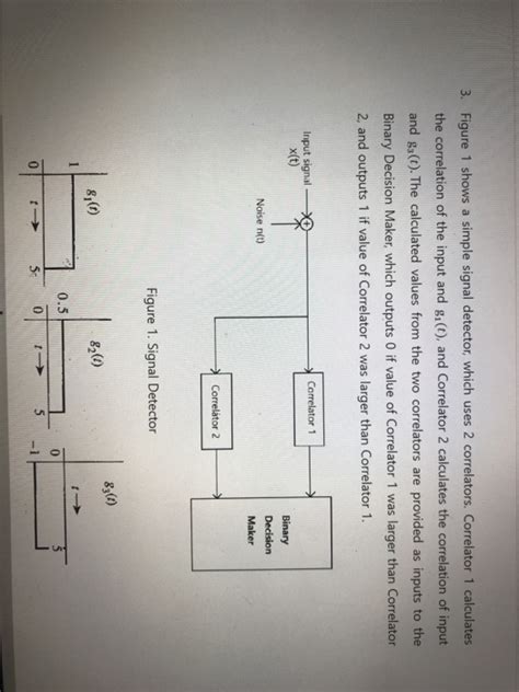 Solved Figure Shows A Simple Signal Detector Which Chegg