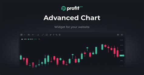 Profit Free Advanced Chart Widget For Your Website