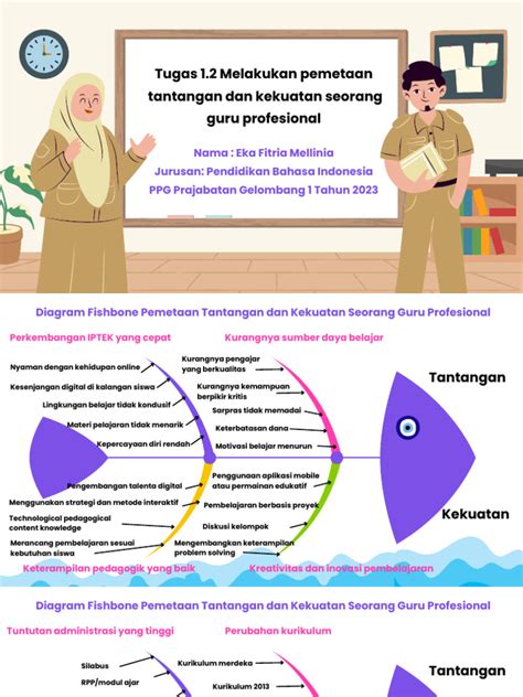 Tugas 1 2 Pemetaan Tantangan Dan Kekuatan Eka Fitria Mellinia Pdf