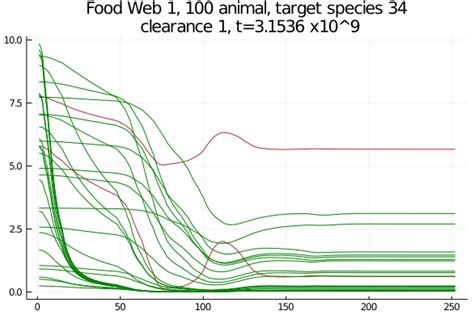 How To Make One Legend Entry For Same Colour Visualization Julia