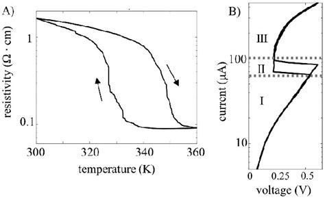 figure 3 from coupled vo2 oscillators circuit as analog first layer