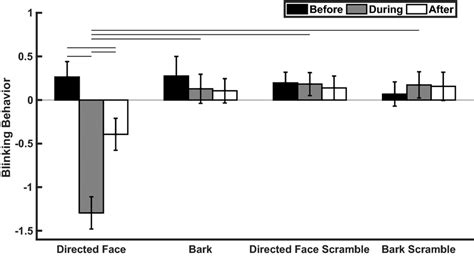 Blinking Behavior Composite Factor Including Blink Rate Blink Download Scientific Diagram