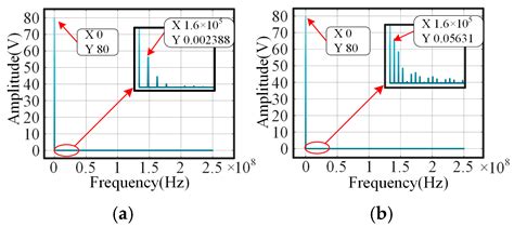 a data driven feature extraction process of interleaved dc dc converter
