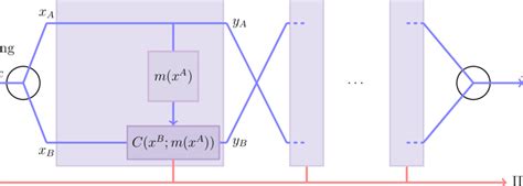 3 Schematic Structure Of A Coupling Layer Download Scientific Diagram