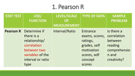 statistical test discuss 5 ppt