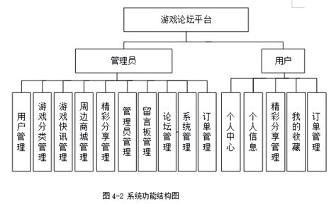 基于java Ssm框架实现游戏论坛平台系统项目【项目源码论文说明】玩家论坛 开发 Csdn博客
