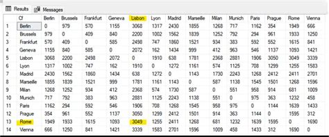 Graph Theory Shortest Path Algorithms