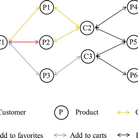 an example of the heterogeneous network download scientific diagram