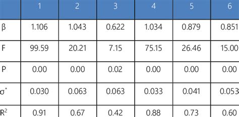 Coefficients Of The Combination Download Scientific Diagram