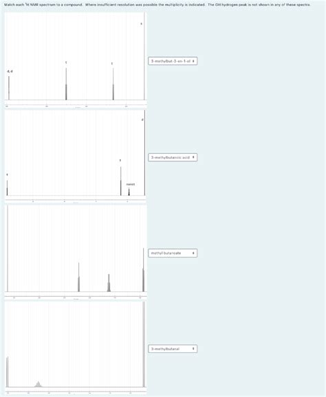 Solved Match Each H NMR Spectrum To A Compound Where Chegg Com