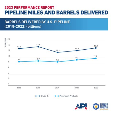 Toolkit 2023 Pipeline Safety Performance Liquid Energy Pipeline
