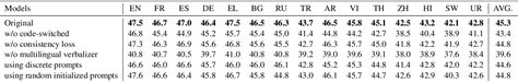 Table 1 From Enhancing Cross Lingual Natural Language Inference By Soft