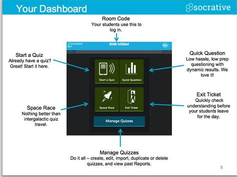 Socrative Step By Step Video Guide Teaching Technology Learning Technology Classroom