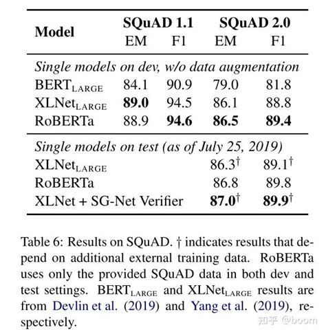 详解roberta A Robustly Optimized Bert Pretraining Approach 知乎