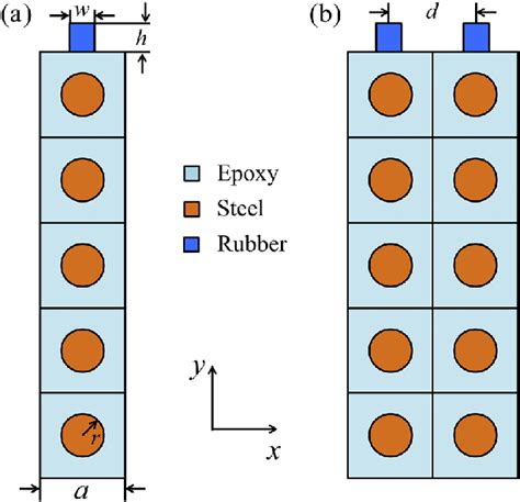 The Schematic Diagrams Of The Primitive Unit Cell A And The Unit Cell