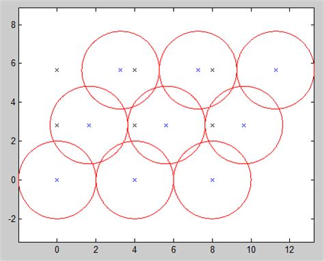 Math Matlab Create Close Packed Layer Of Circles Stack Overflow