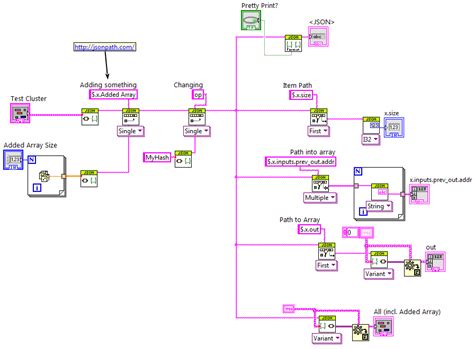 What Do You Use Json For Labview General Lava