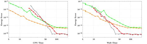 Efficiency Diagrams In Double Logarithmic Scale Of A Sequential
