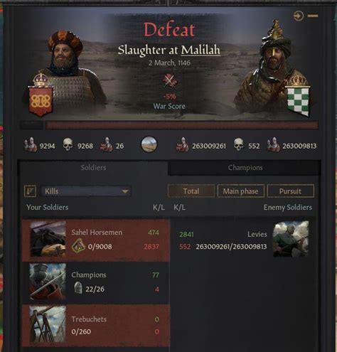 Clapped Enemies So Hard They Spawned 263 Million Levies Rcrusaderkings