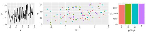 Practical 9 Data Visualisation Sampling Design And Analysis In Conservation Science The Practicals
