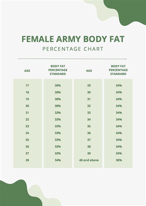 Army Body Fat Chart Template Edit Online And Download Example
