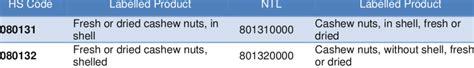 Hs Codes And Ecowas Ntls Of Cashew Nuts Both In Shell And Without Shell Download Table