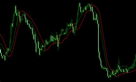 SSL Channel Chart MT Indicator Clear And Timely Trading Signals DadForex