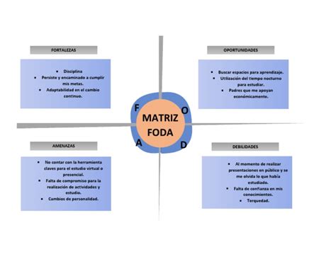 Matriz Dofa Pdf