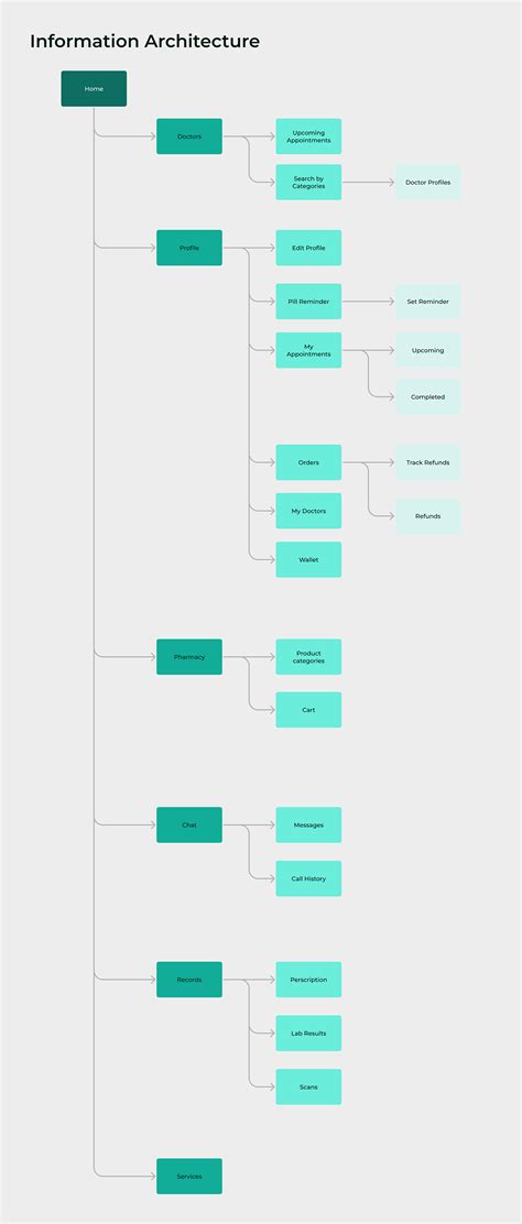 UX Case Study Healthcare App On Behance