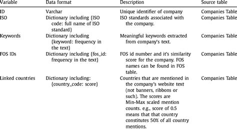 Description Of The Variables In Each Data Table Download Scientific