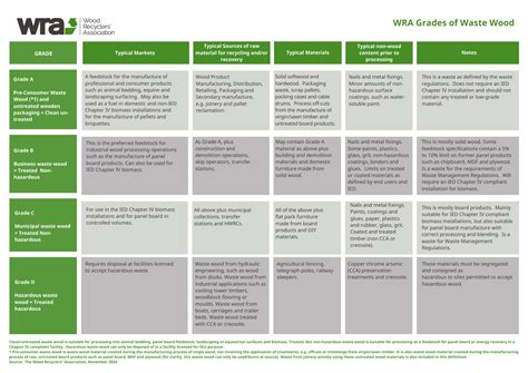 Waste Wood Classification Toolkit Wood Recyclers Association