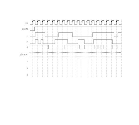 Solved Draw The State Diagram In Asm Form Of The Fsm Whose