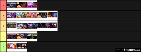 Fnaf Songs Tier List TierLists Com Fnaf Songs Tier List TierLists Com