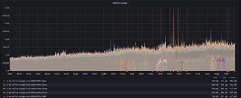 why dotnet gcheaphardlimitpercent not working · issue 92113 · dotnet runtime · github
