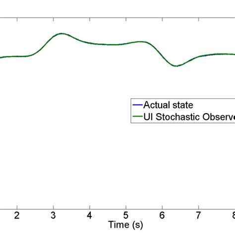 Unknown Input Estimation Download Scientific Diagram