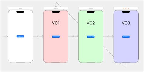 Ios Uiviewcontrollerpresentmodalviewcontroller Hangs Indefinitely Stack Overflow