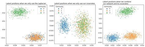 Joint Representation Learning Hands On Network Machine Learning With Scikit Learn And Graspologic
