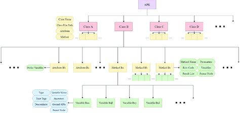 The Proposed Multi Level Data Model Download Scientific Diagram