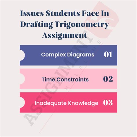 Trigonometry Assignment Help Online By Expert The Assignment Helpline
