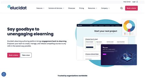 Content Authoring Best Tools Process And Practices To Use
