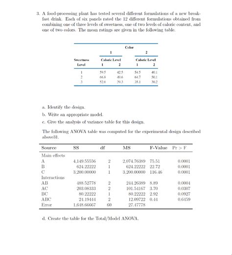 Solved A Food Processing Plant Has Tested Several Chegg