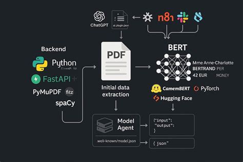 Advanced Rag Flow With Langgraph Introduction By Abhishek Reddy Medium