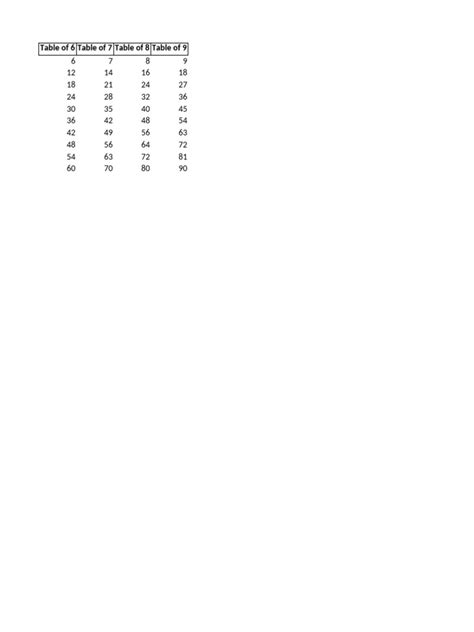 Computer Science Activity Pdf