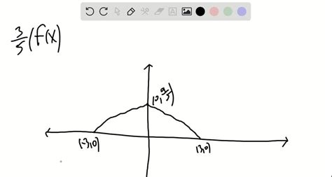 ⏩solvedthe Complete Graph Of Yfx Is Given Below In Exercises