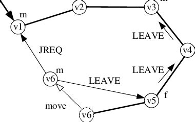 The Static Network Topology With Nodes Download Scientific Diagram