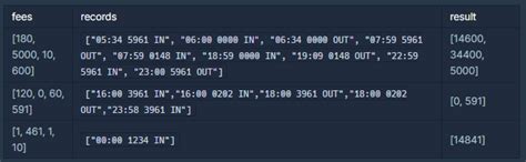 [lv2 python] 주차 요금 계산