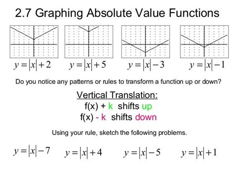 Graphing Absolute Value