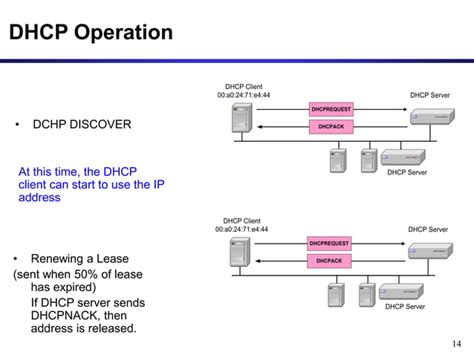 Module Dhcp Server Concept Dan Definition Ppt