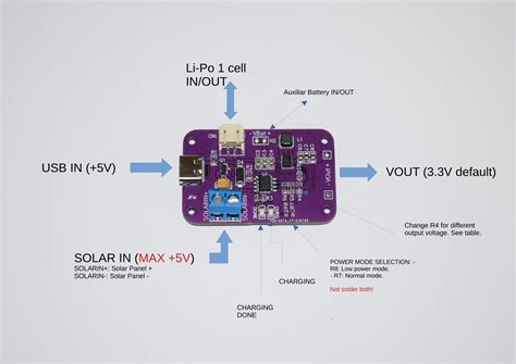 This Solar Buck Boost Module Enhances Solar And Usb Power Management