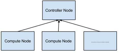 Menambahkan Compute Node Pada Openstack Newton Part Routecloud Indonesia Blog